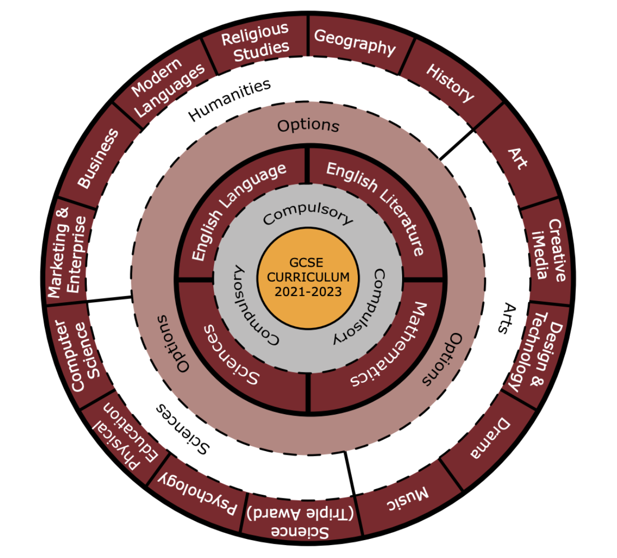 Year 9 GCSE Options | News | Shiplake College